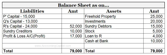 Realisation Account (Meaning, Uses, Type, Format, etc.)