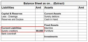 Sundry Creditors | Meaning | Example | Type of Account | More..