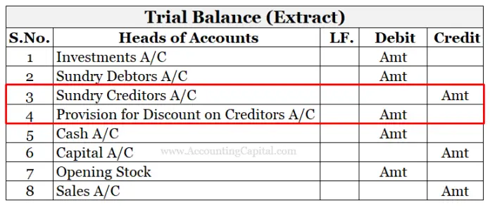 Sundry Creditors | Meaning | Example | Type of Account | More..
