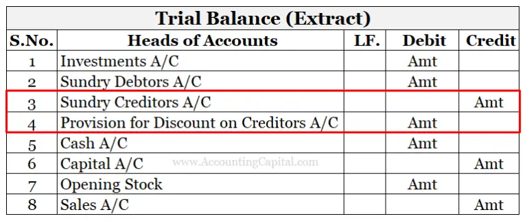 Sundry Creditors | Meaning | Example | Type of Account | More..