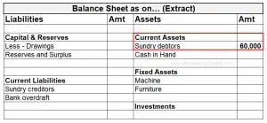 Sundry Debtors | Meaning | Example | Type of Account | More..