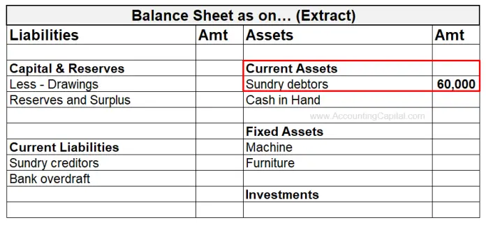 Sundry Debtors | Meaning | Example | Type of Account | More..