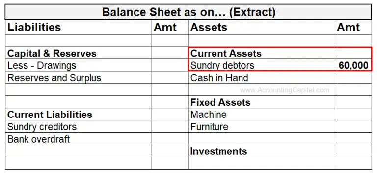 Sundry Debtors | Meaning | Example | Type of Account | More..