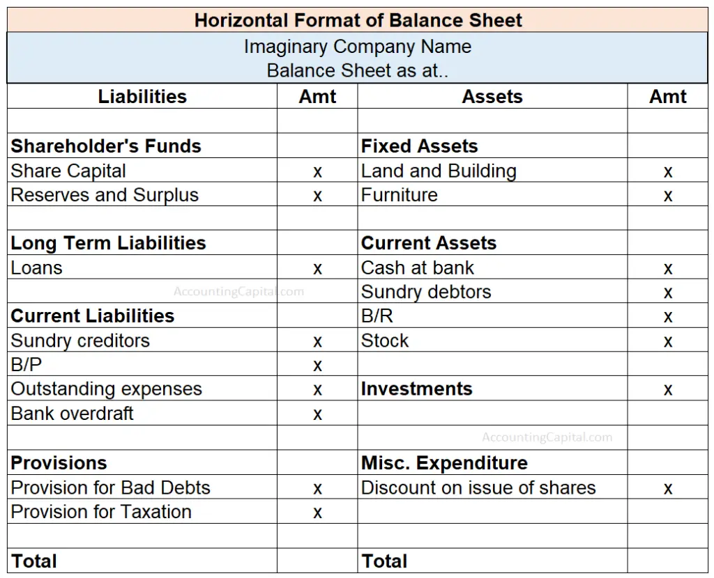 Format Of Balance Sheet explained With Pdf Accounting Capital