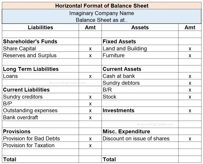 Format of Balance Sheet (explained with pdf) - Accounting Capital