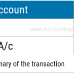 Accounting and Journal Entry for Purchase Returns (With Example)
