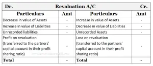 Difference Between Revaluation Account and Realisation Account