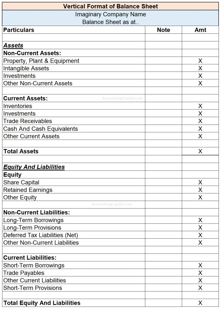 Format of Balance Sheet (explained with pdf) - Accounting Capital