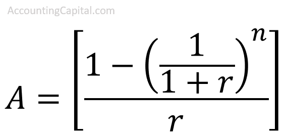 Valuation of Goodwill - Accounting Capital