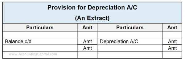 Difference Between Depreciation and Provision for Depreciation