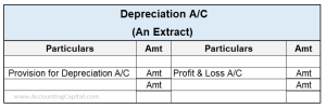 Difference Between Depreciation and Provision for Depreciation
