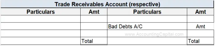 Difference Between Bad Debts and Doubtful Debts (with Example)