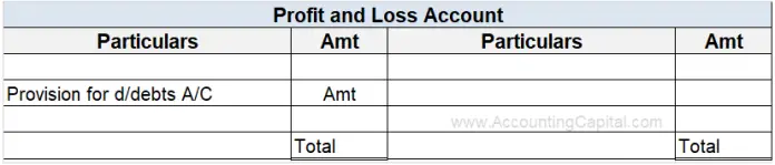 Difference Between Bad Debts and Doubtful Debts (with Example)