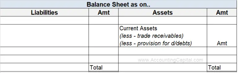 Difference Between Bad Debts and Doubtful Debts (with Example)