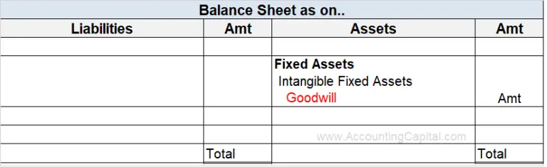 Goodwill (meaning, types, example, accounting, etc.) - Accounting Capital