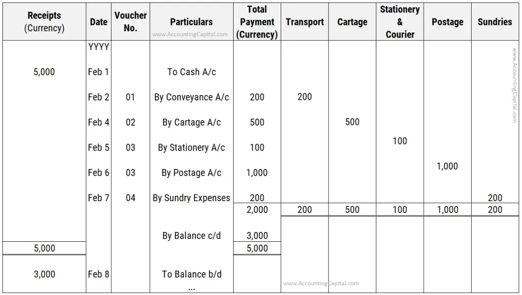 Petty Cash Book | Types | Example | Format | Entry | Downloads