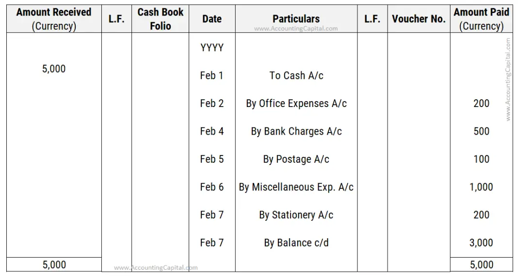 Petty Cash Book | Types | Example | Format | Entry | Downloads