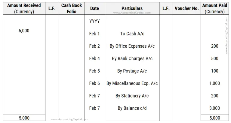Petty Cash Book | Types | Example | Format | Entry | Downloads