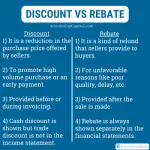 Difference Between Discount and Rebate (with example)