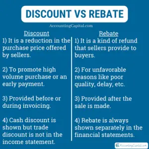 Difference Between Discount and Rebate (with example)