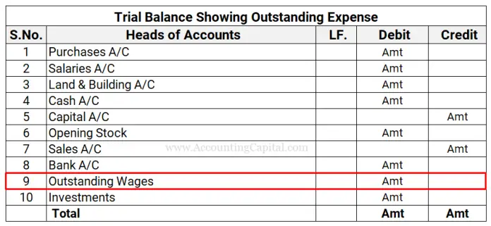Outstanding Expenses | Meaning | Example | Entry | Quiz & More..