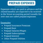 Prepaid Expenses | Meaning | Example | Entry | Quiz & More..