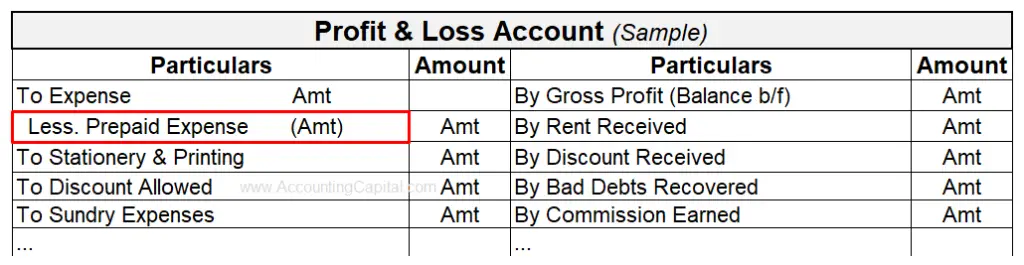 Prepaid Expenses | Meaning | Example | Entry | Quiz & More..