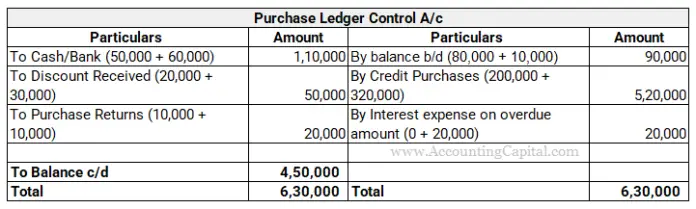 Is purchase ledger control account a debit or credit? - Accounting Capital
