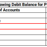 What is Balance B/F and Balance C/F? - Accounting Capital