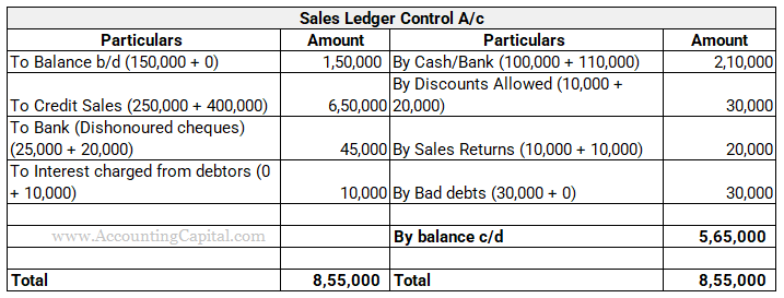 Sales Ledger Example