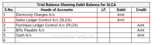 Is sales ledger control account a debit or credit? - Accounting Capital