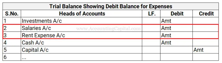Expense is Debit or Credit? | How & Why? | Examples | More..