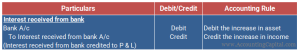 What is interest received from bank journal entry? - Accounting Capital