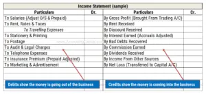 Debit and Credit in Accounting | Examples | PDF Download | Quiz