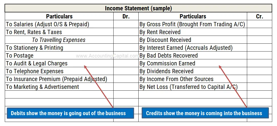 Debit and Credit in Accounting | Examples | PDF Download | Quiz