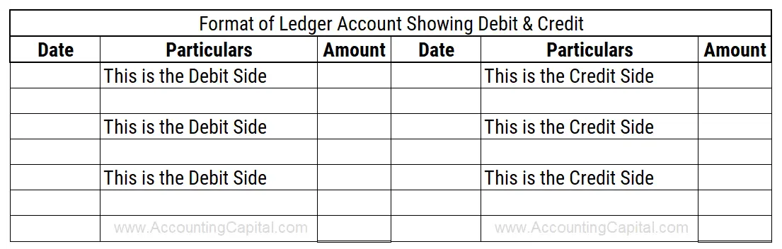 Debit and Credit in Accounting | Examples | PDF Download | Quiz