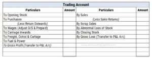 Trading Account | Meaning | Format | Examples | Quiz | Download