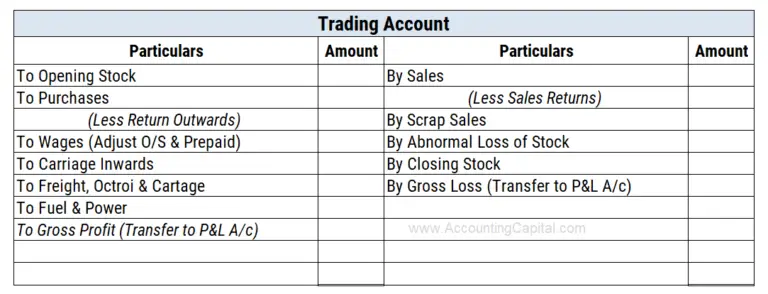 Trading Account | Meaning | Format | Examples | Quiz | Download