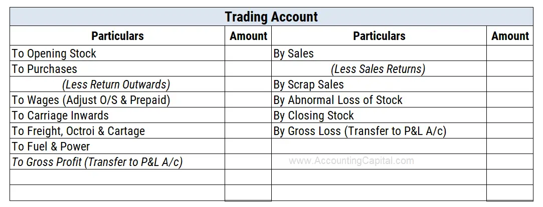 Trading Account | Meaning | Format | Examples | Quiz | Download