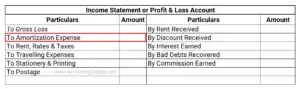 Journal Entry for Amortization with Examples & More