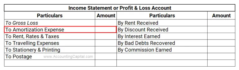 Journal Entry for Amortization with Examples & More