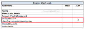 Journal Entry for Amortization with Examples & More