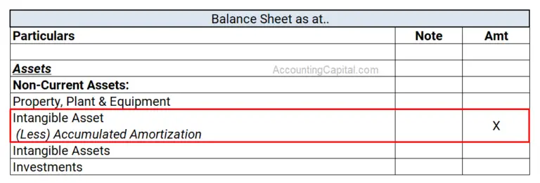 Journal Entry for Amortization with Examples & More
