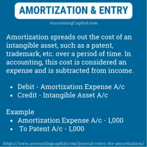 Journal Entry for Amortization with Examples & More