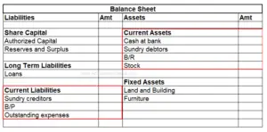 What is the formula to calculate net current assets? - Accounting Capital
