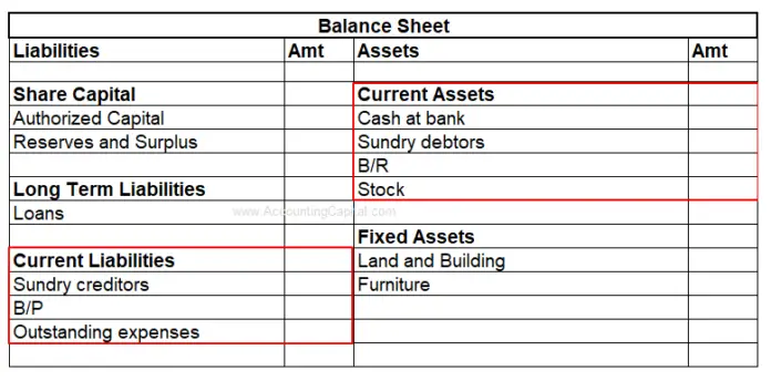 What is the formula to calculate net current assets? - Accounting Capital