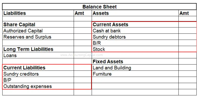 What is the formula to calculate net current assets? - Accounting Capital