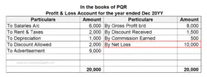 Debit Balance of Profit and Loss Account (with Examples)