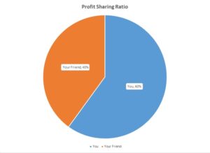 Meaning and Examples of Profit Sharing Ratio - Accounting Capital