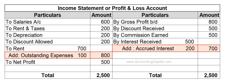 What are Accruals? - Accounting Capital